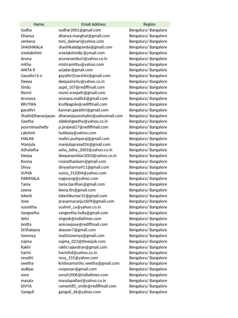 Female Consumer Bangalore Database 2024 Sample | PDF