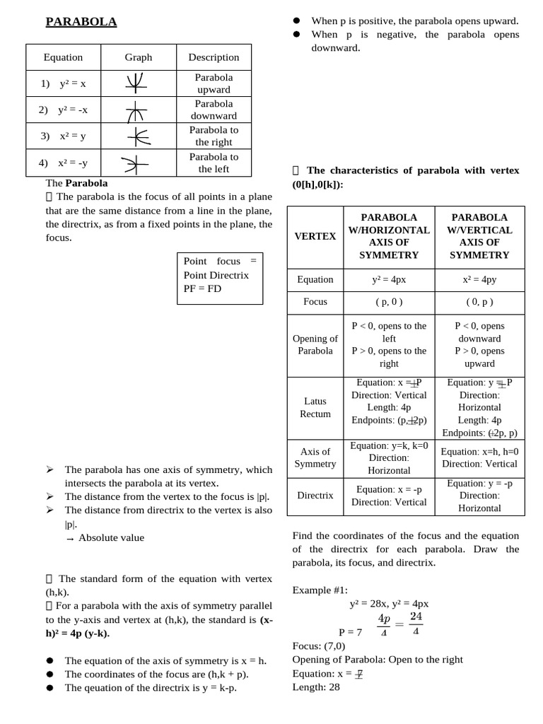 PARABOLA | PDF