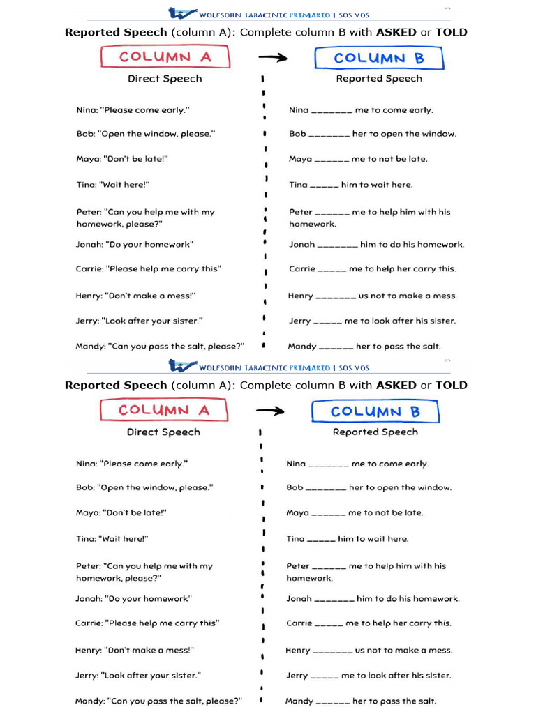 Reported Commands and Requests | PDF