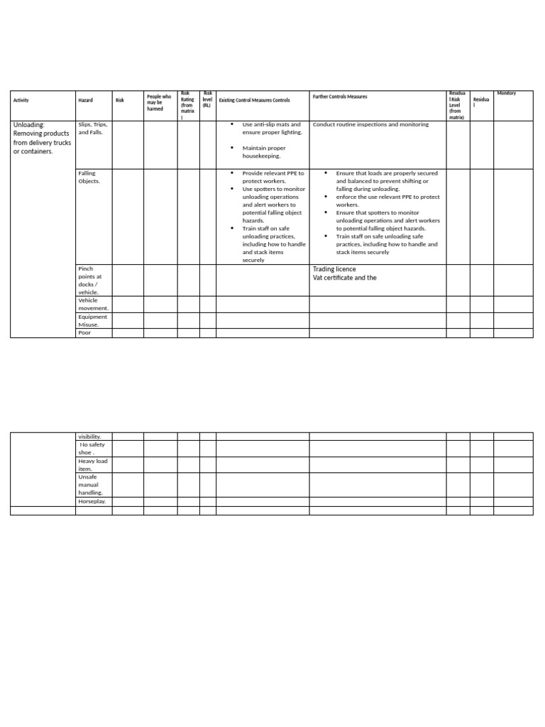 Risk assessment form | PDF
