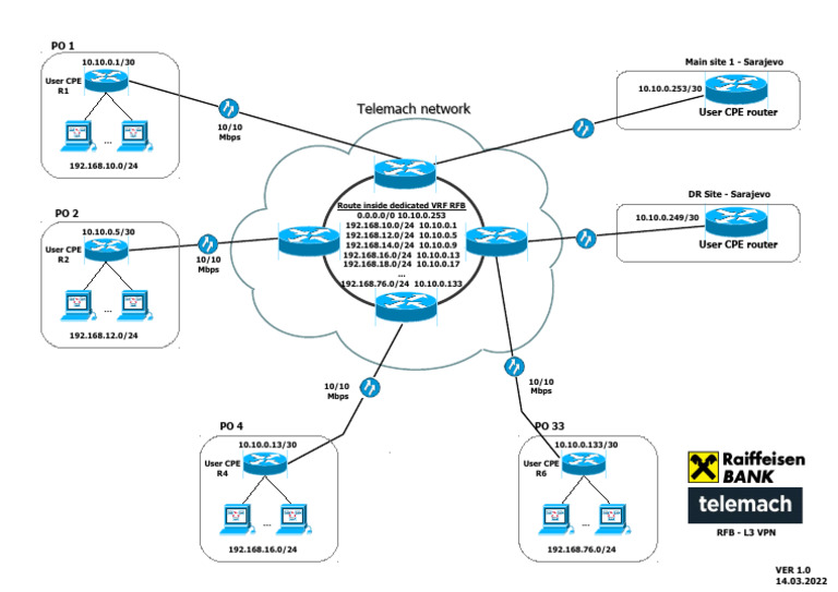 RFB Shema Ver 1.0 | PDF