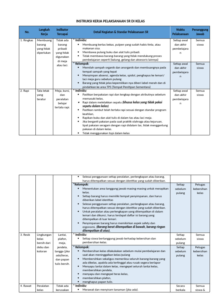 CONTOH INSTRUKSI KERJA PELAKSANAAN 5R DI KELAS | PDF