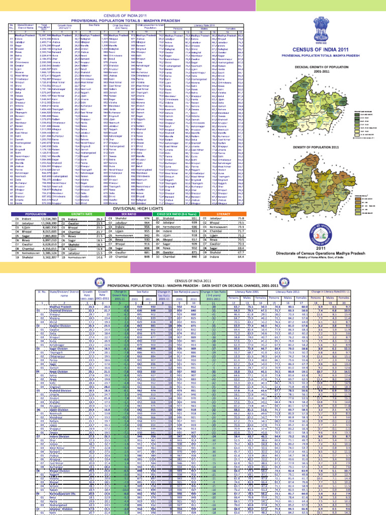 MP Census | PDF
