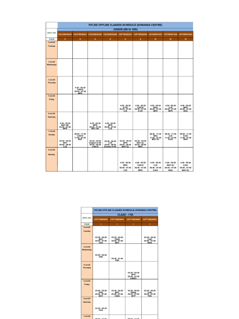 Doranda Centre2 | PDF