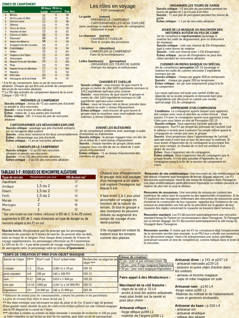 Aide de Jeux Kingmaker | PDF