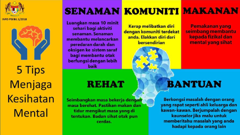 5 Tips Menjaga Kesihatan Mental | PDF