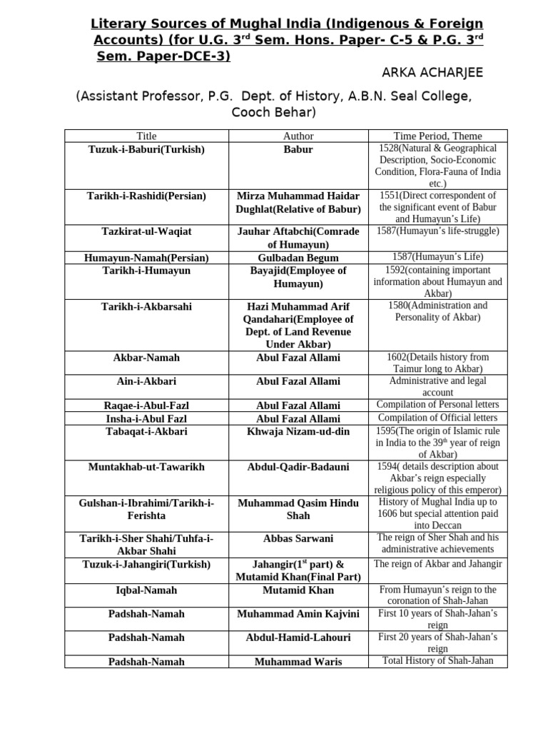 Literary Sources of Mughal India | PDF