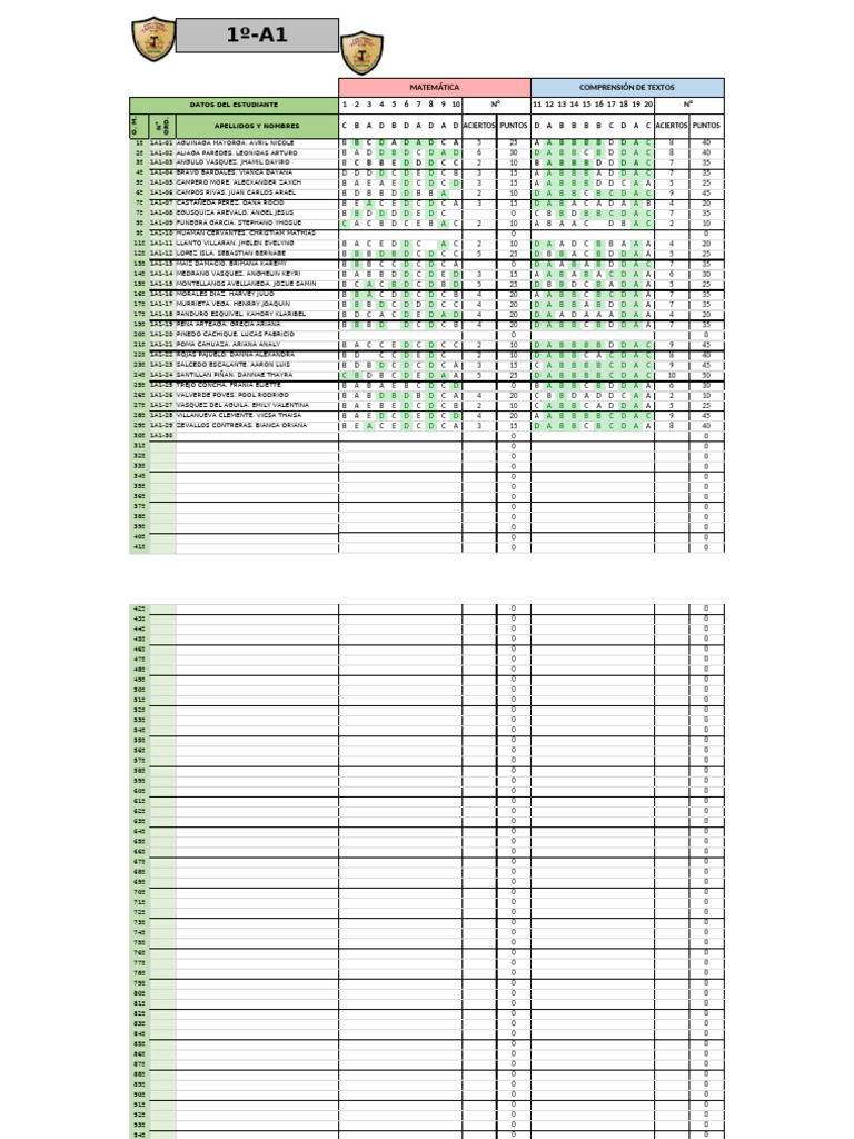 Resultados - 1RO | PDF