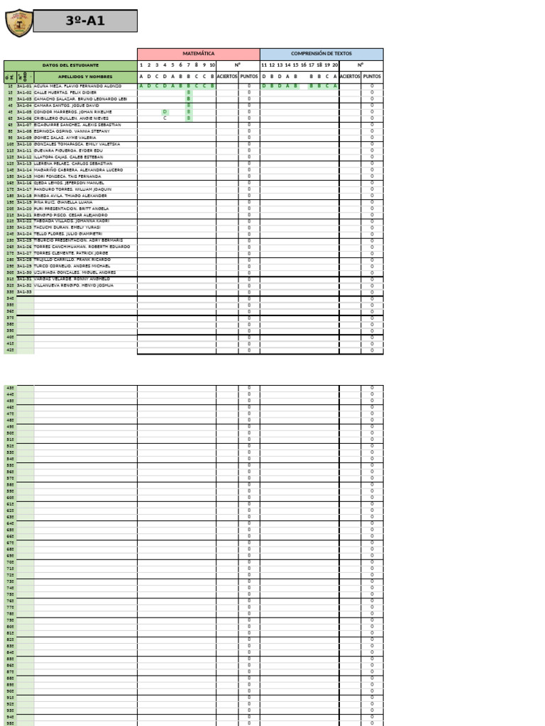Resultados - 3RO | PDF