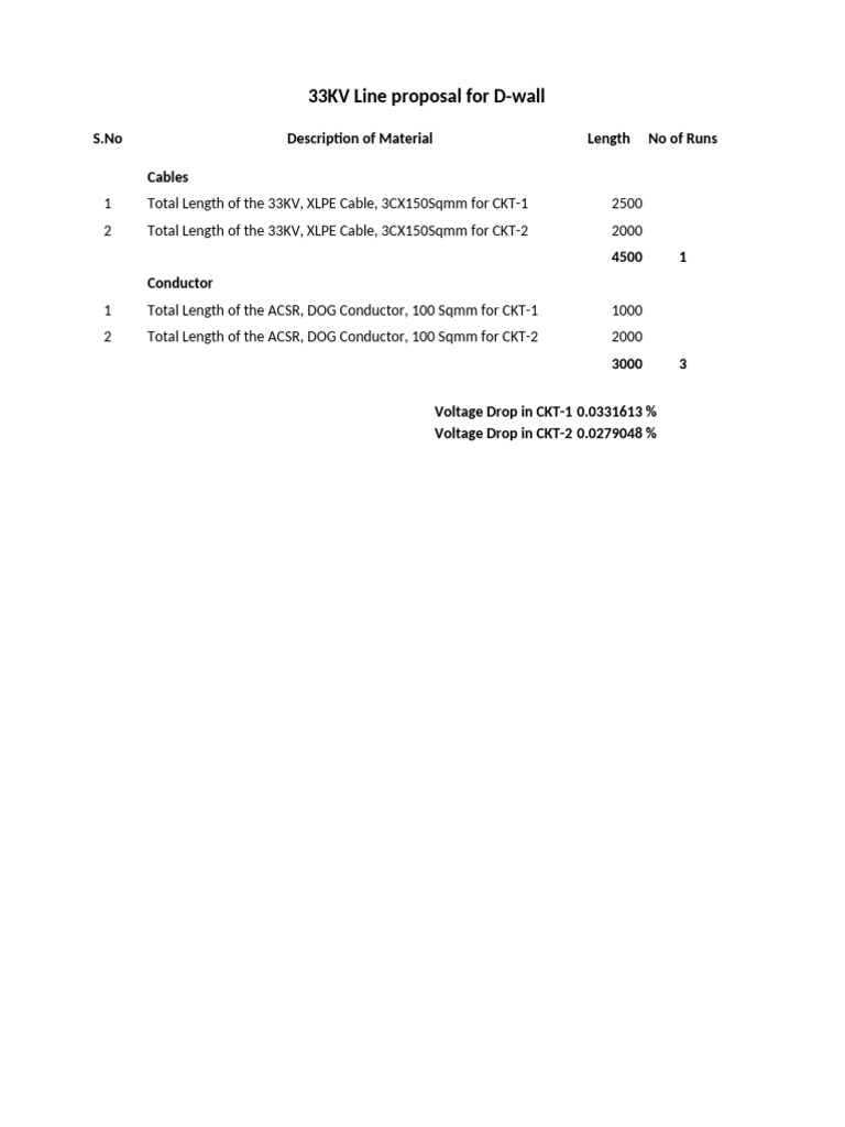 Estimate & calculation for cable & conductor | PDF