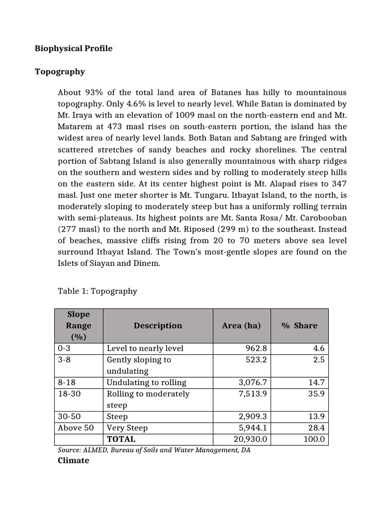 Batanes-Biophysical-Profile | PDF