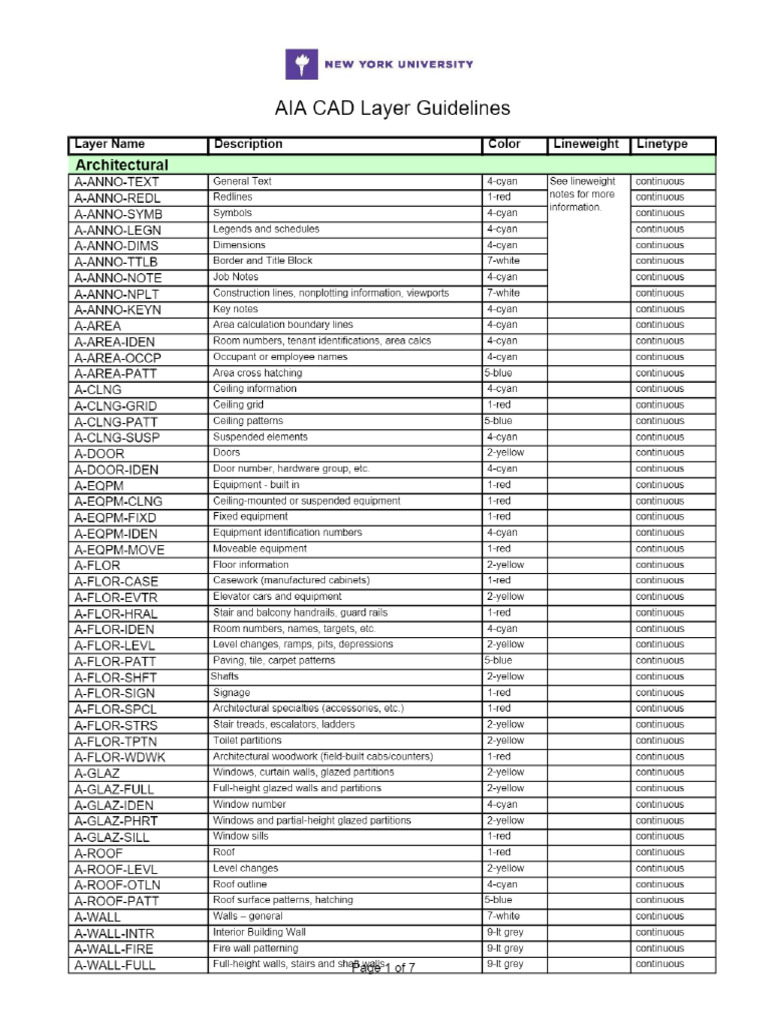AIA CAD Layer Guidelines | PDF