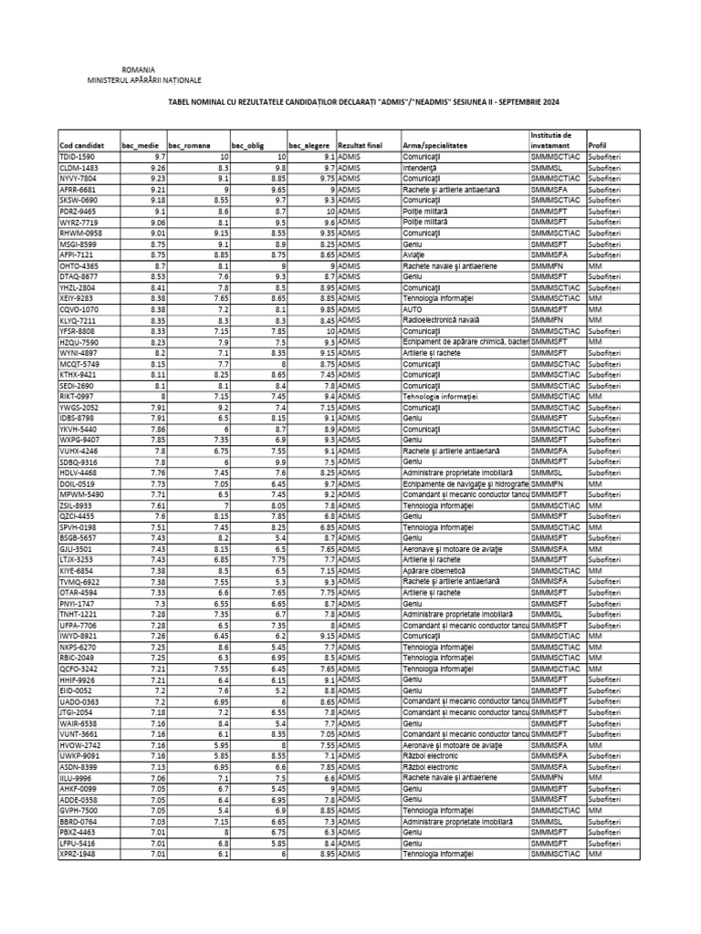 Tabel Candidati ADMIS Sesiunea 2 | PDF