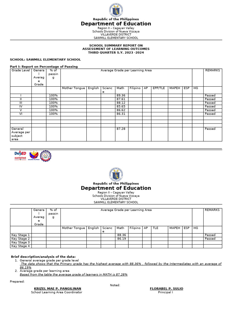 Ses Math Q3 2023 2024 Assessment Learning Area | PDF