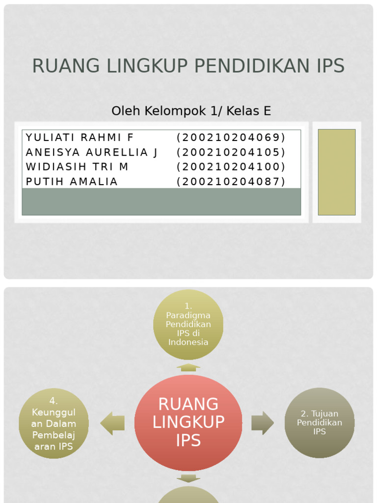 Ruang Lingkup Pendidikan Ips | PDF