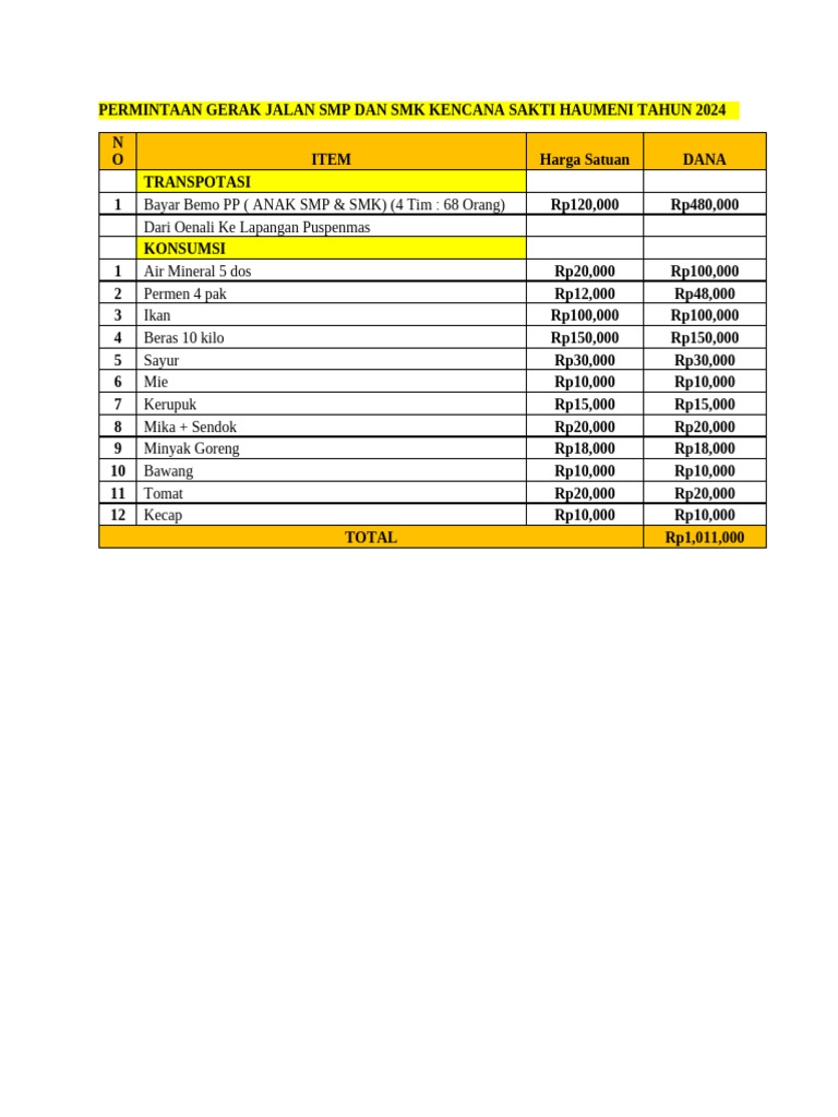 Permintaan Gerka Jalan SMP Dan SMK Kencana Sakti Haumeni Tahun 2024 | PDF
