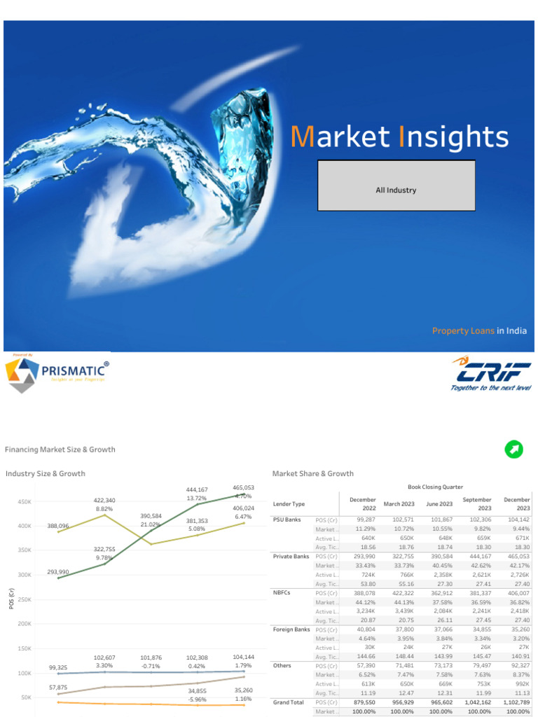 CHM MI LAP Dec22 | PDF | Personal Finance | Banking