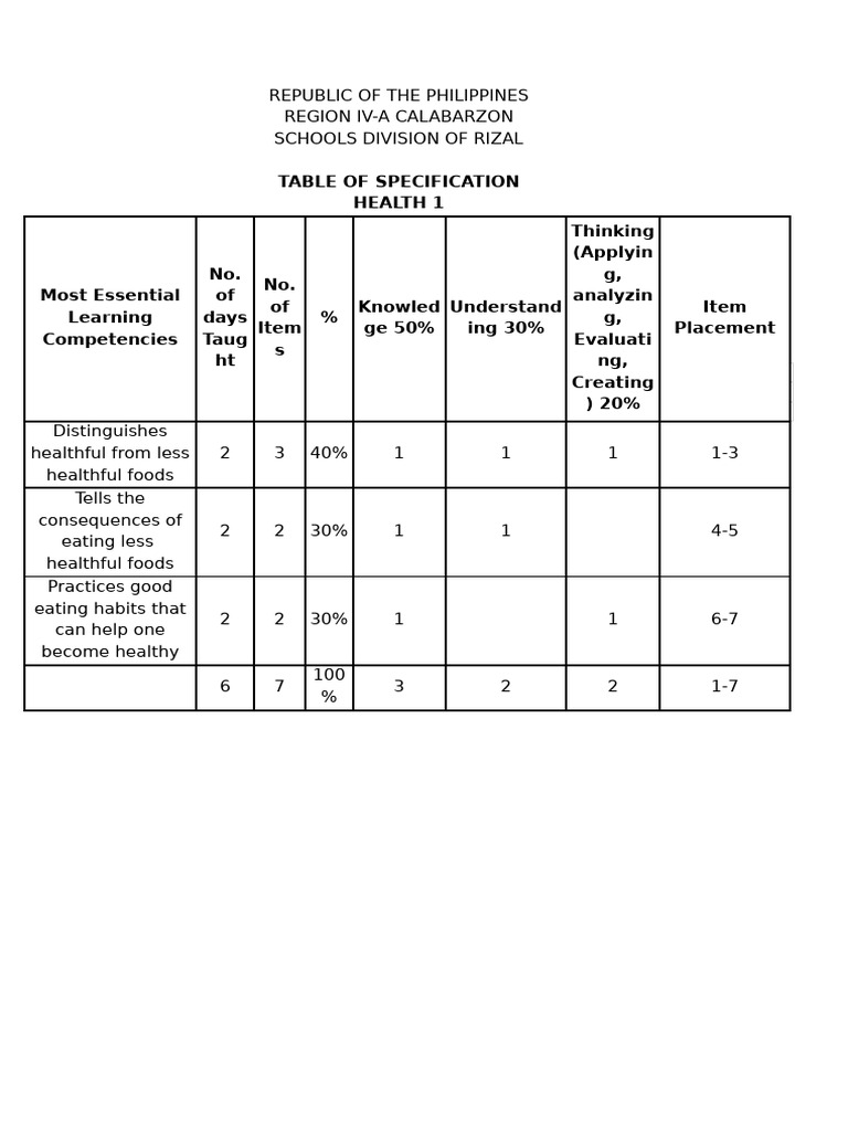 HEALTH 1-6 PT with TOS | PDF