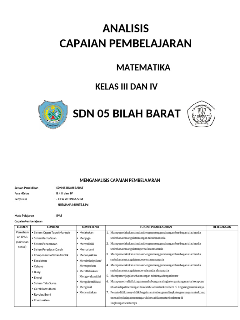 Menganalisis Capaian Pembelajaran | PDF