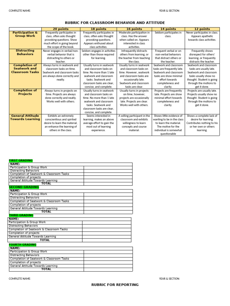 Rubrics For Reporting Classroom Behavior and Attitude | PDF