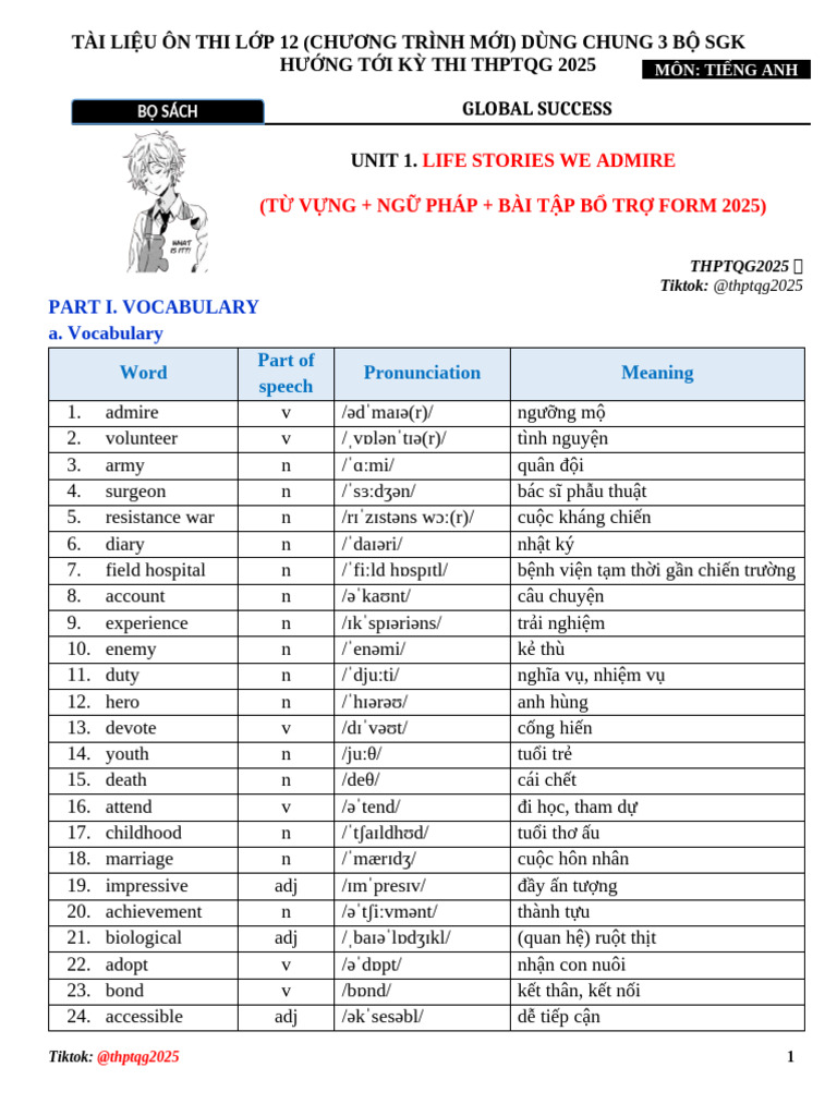 UNIT 1 LIFE STORIES WE ADMIRETu vung ngu phap bai tap bo tro kem dap an chi tiet | PDF