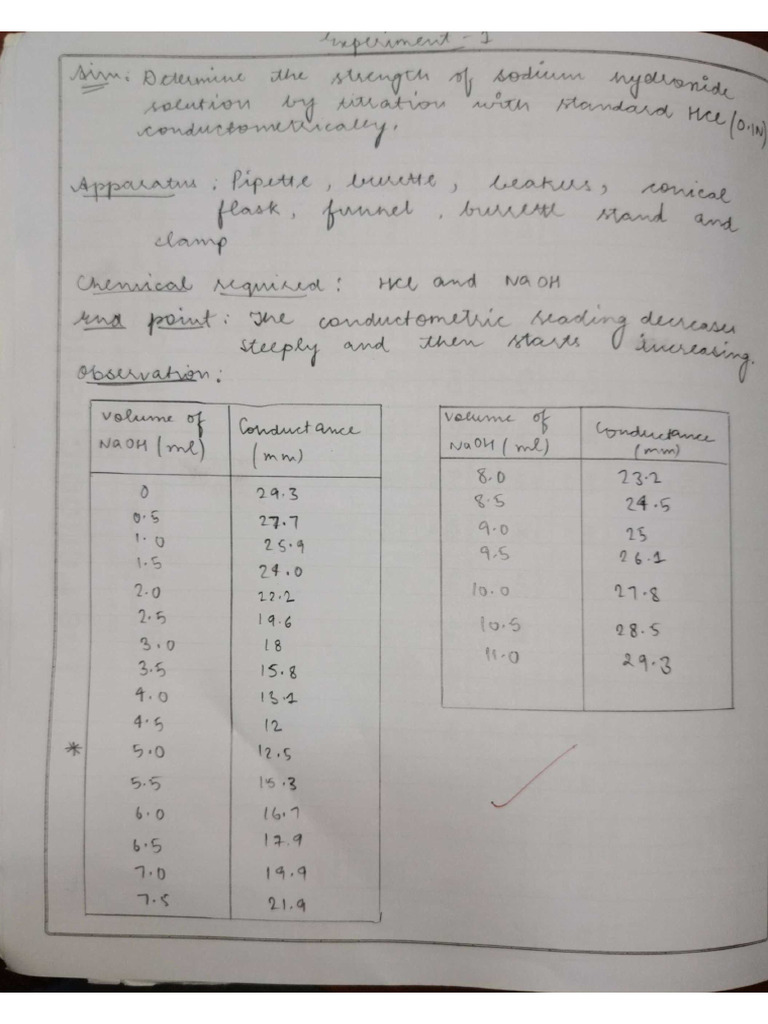 Chemistry Lab File | PDF
