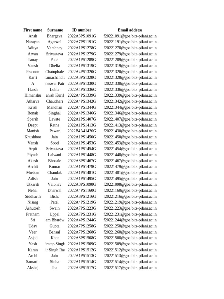 SAPM 2024 25 Assignment1 Groups | PDF
