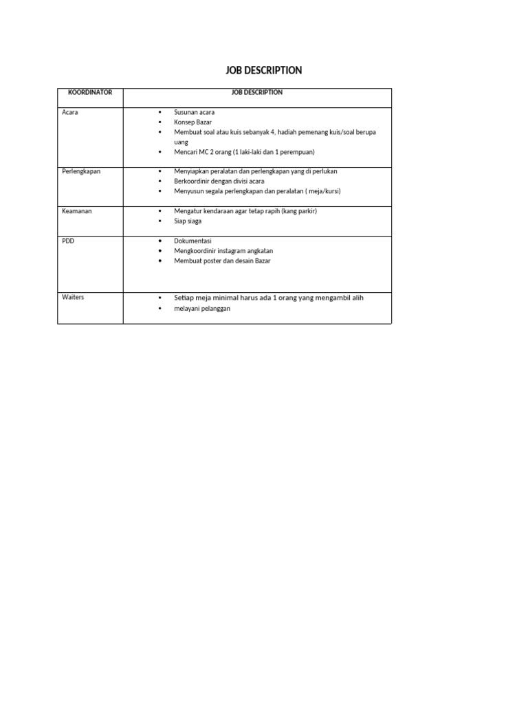 Job Description-Wps Office | PDF