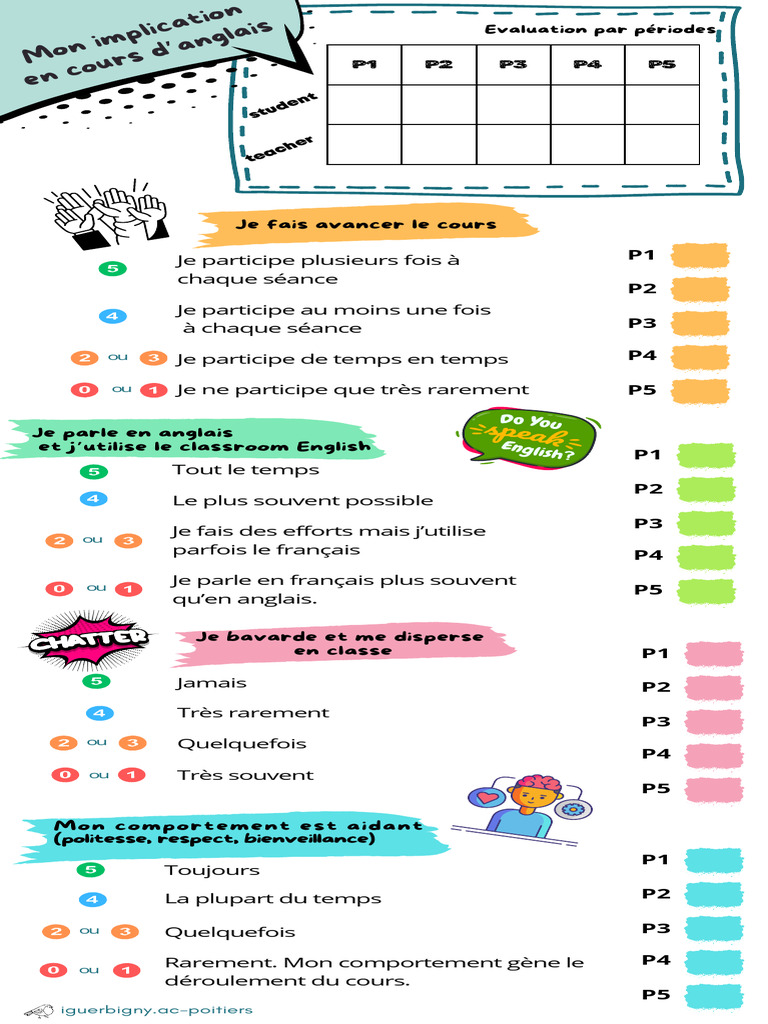 Fiche D'implication | PDF