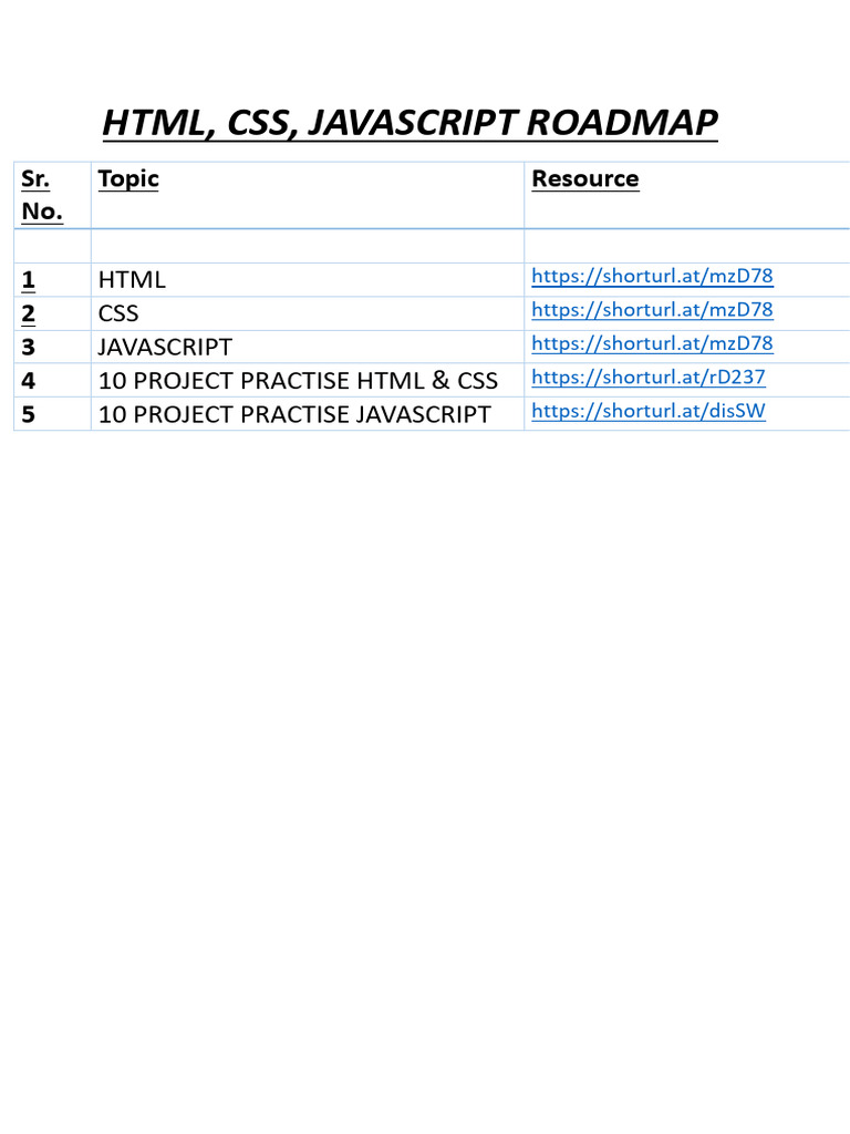 HTML Css Javascript | PDF HTML Css Javascript | PDF