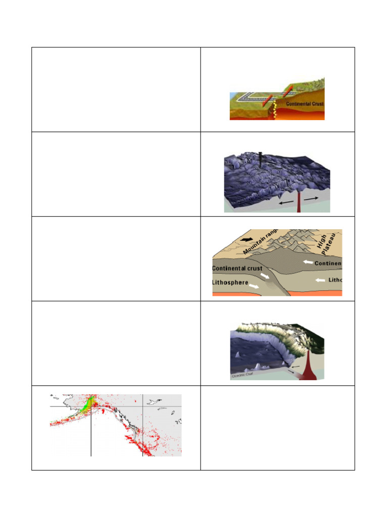 Plate-Tectonics-vocabulary | PDF