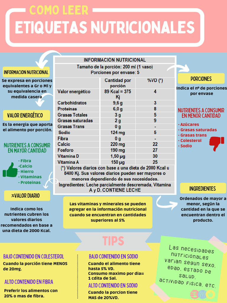 Rotulo Nutricional | PDF | Etiqueta de información nutricional | Nutrición