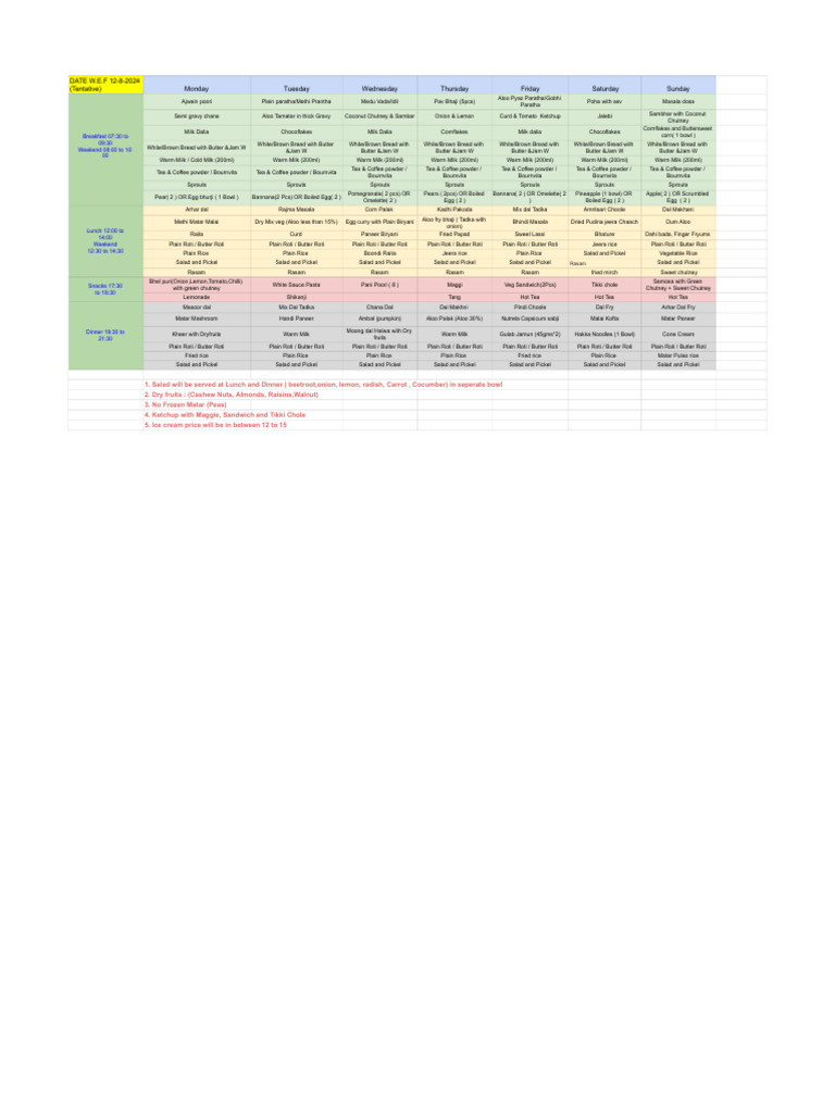 Mess Menu | PDF
