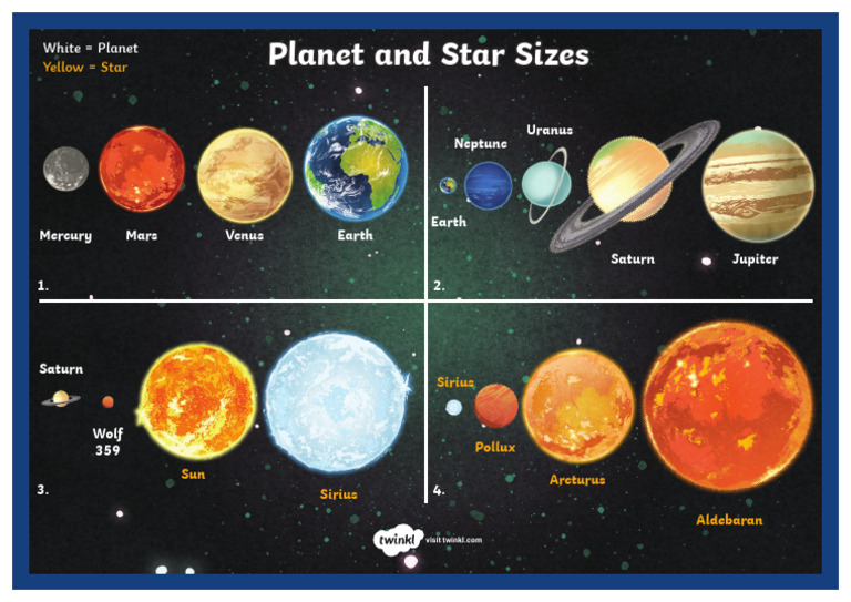 Solar_System_Planets_Size_Order_and_Comparison_Display_Poster | PDF