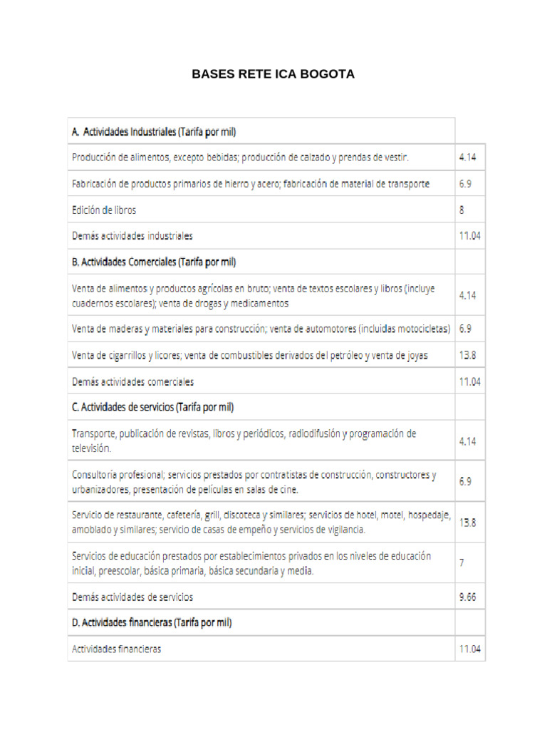 Bases Rete Ica Bogota | PDF