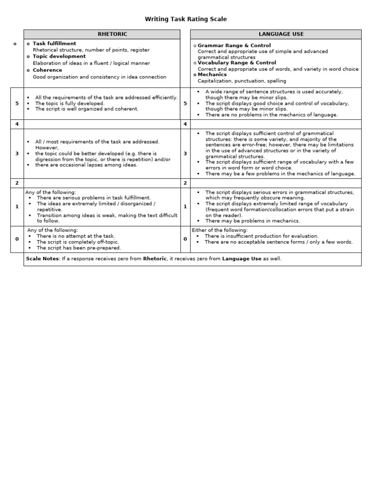 Writing Rubric | PDF