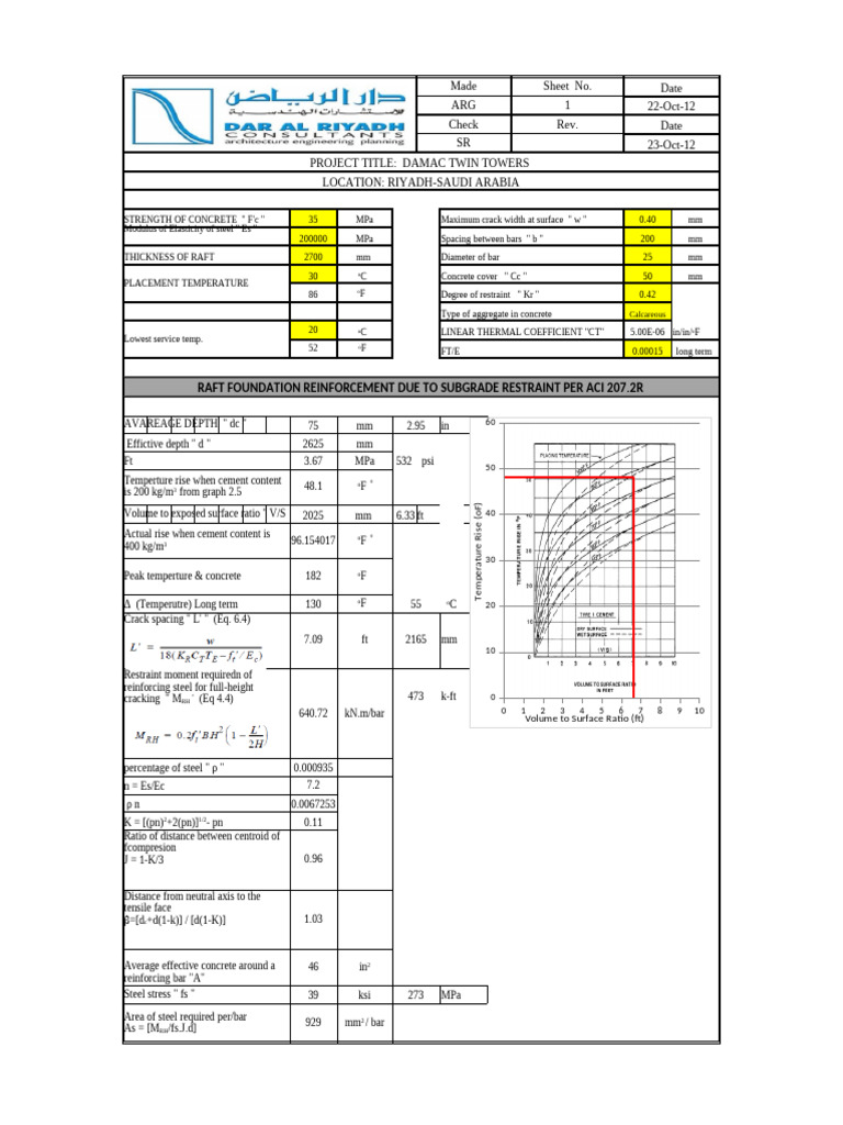 Aci 207 Restraint Effect | PDF | Concrete | Solid Mechanics
