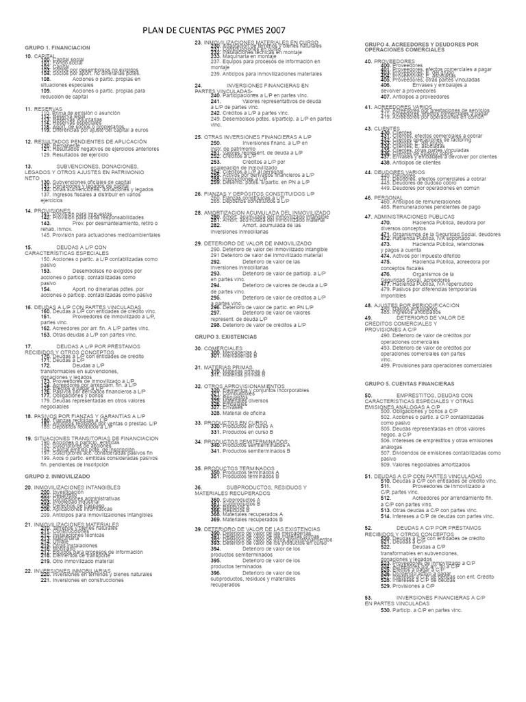 Cuadro Cuentas Pymes | PDF