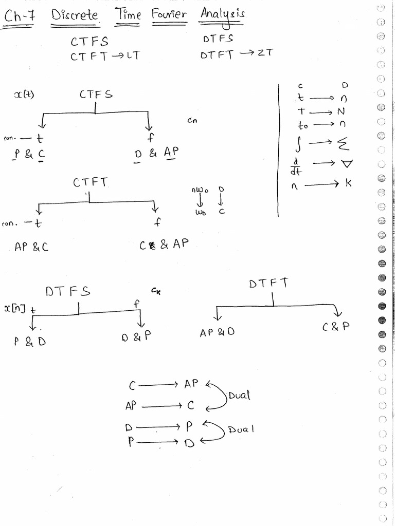 Handwriiten Notes of Unit 3 | PDF