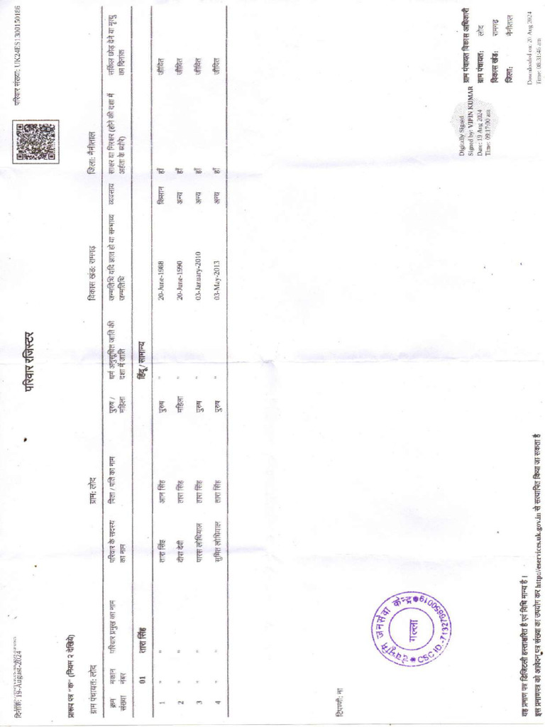 Parivaar Register | PDF