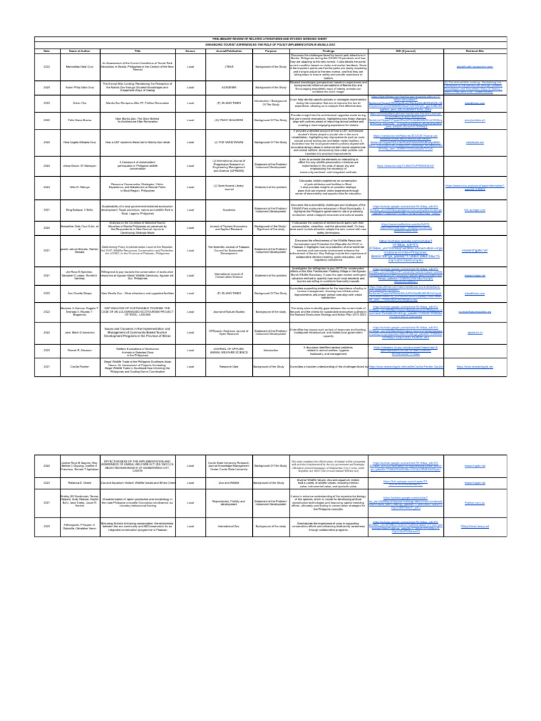 RRL LOCAL - Sheet1 | PDF