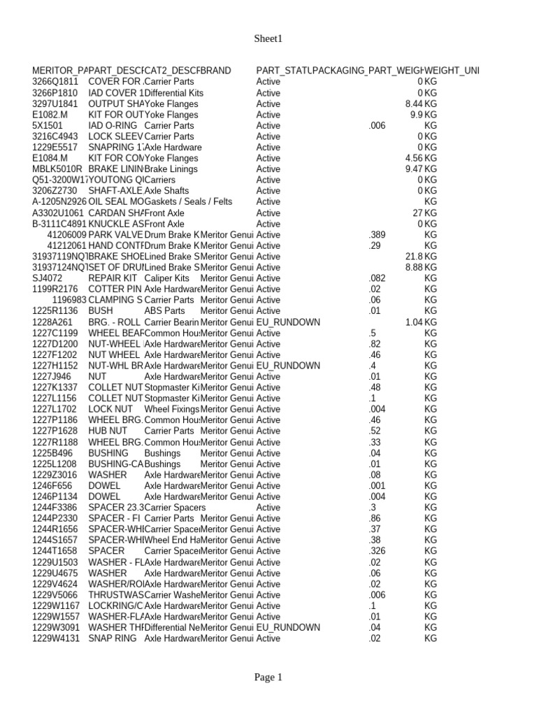 Meritor_Aftermarket_Parts_Master | PDF
