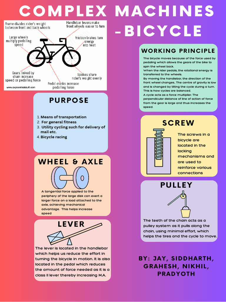 Complex Machines Bicycle | PDF