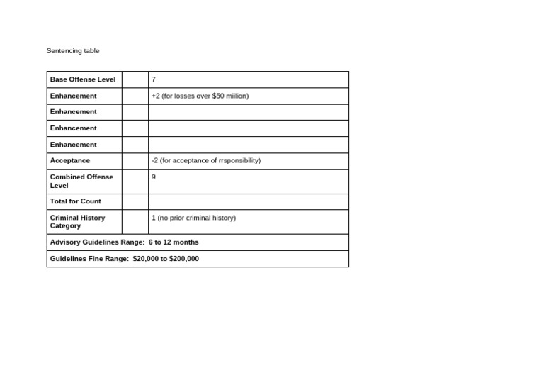 Task 3 - Template Sentencing Table | PDF