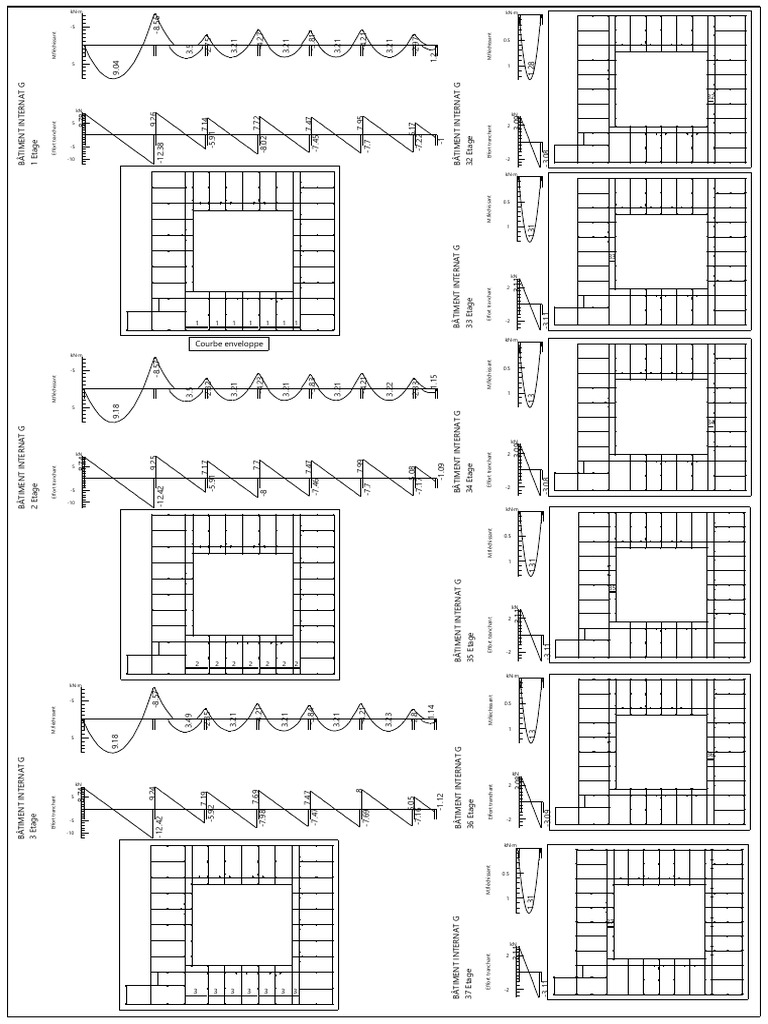 Plancher Corps Creux Internat Garçon | PDF