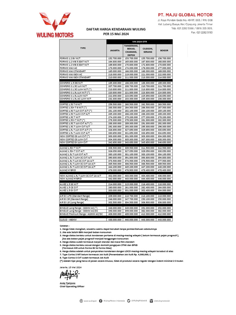 Daftar Harga Kendaraan Wuling 2024 | PDF