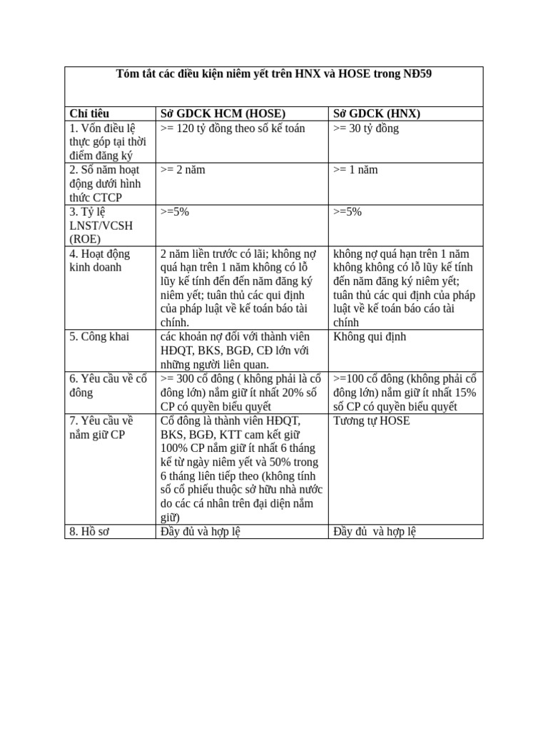 Công TH C TTCK | PDF