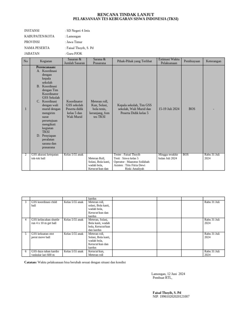 SDN 4 JETIS Format RTL TKSI Satuan Pendidikan | PDF