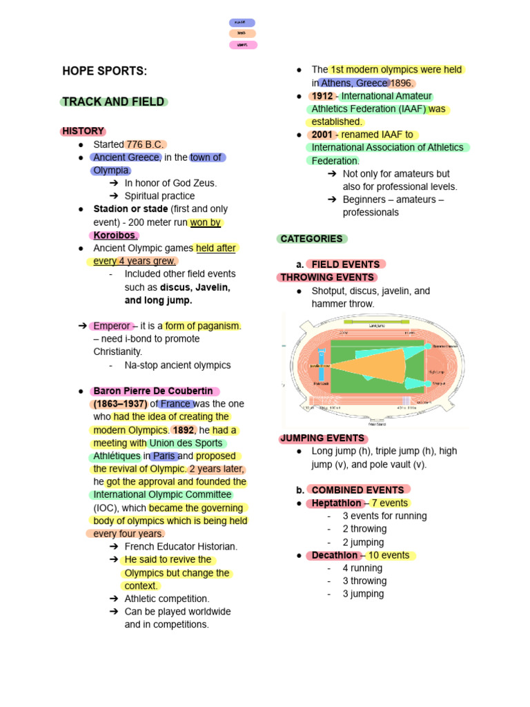 Hope Sports - Track & Field | PDF