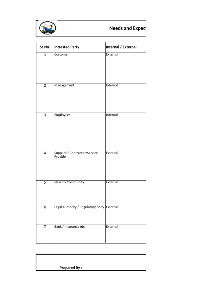 L3-IMS-003-Needs and Expectations of Interested Party | PDF